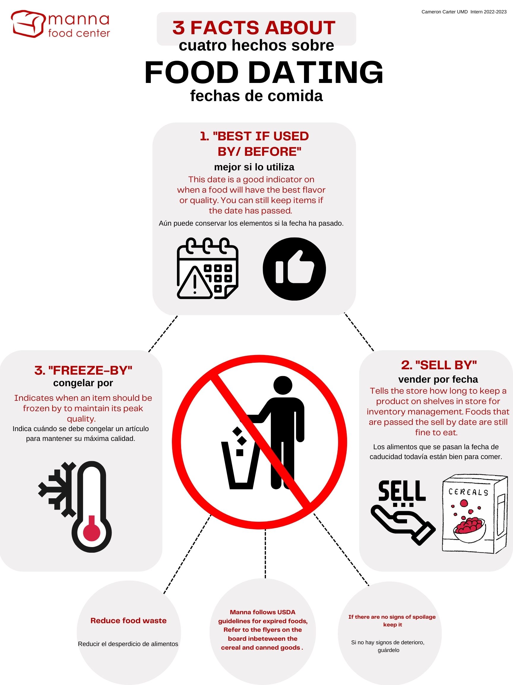 Reducing Food Waste in my Community Rotation – University of Maryland ...